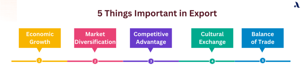 What is Export? A Beginner’s Guide – Adeez International